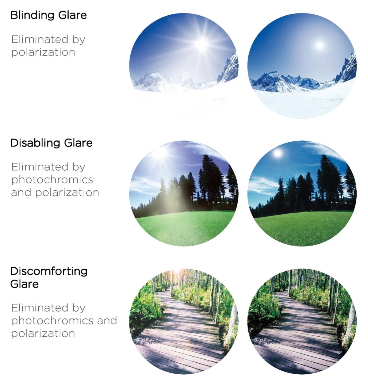 Polarisering - On Sight Vision ApS